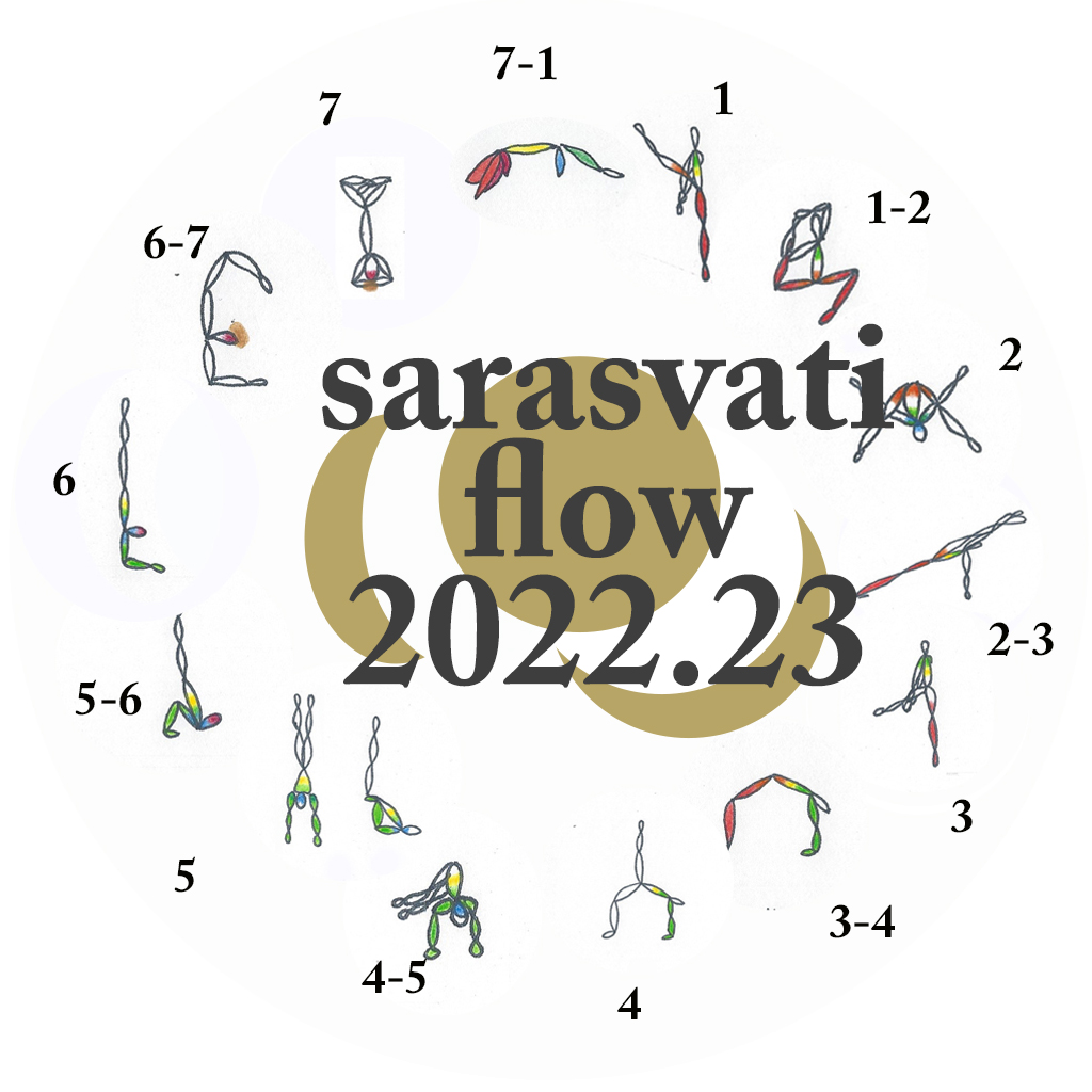 Practice What You Teach – Sarasvati Flow