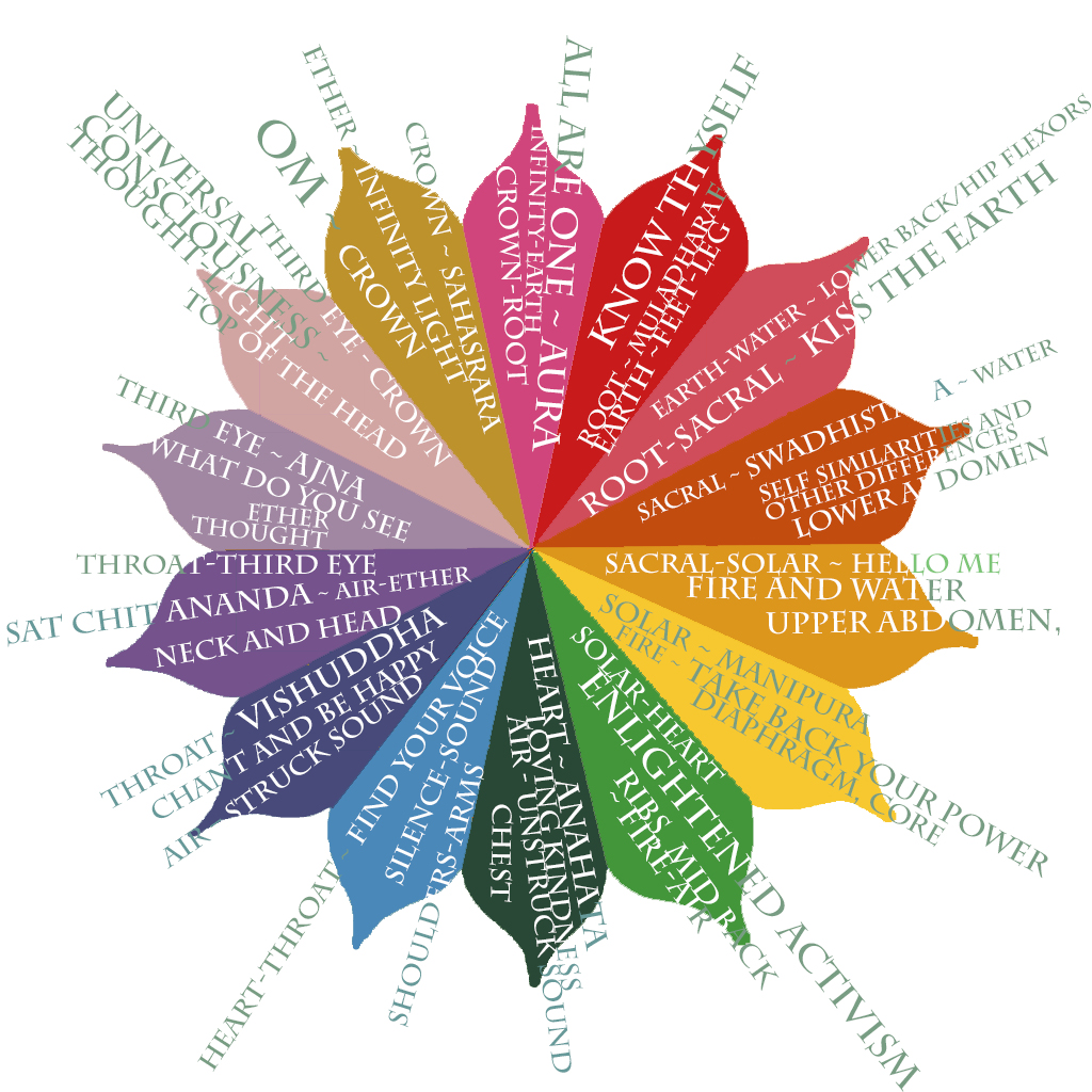 About – Sarasvati Flow